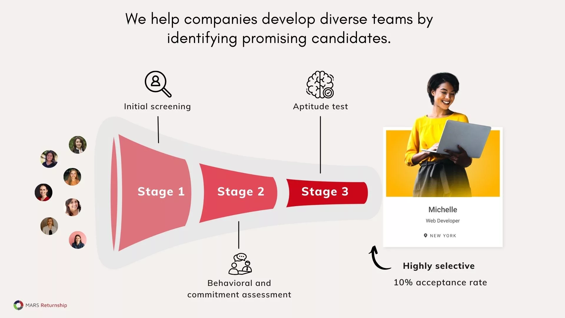 The MARS Returnship Program: A Comprehensive Solution for Companies and ...